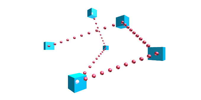 Response Curves | Gamelogic Extensions